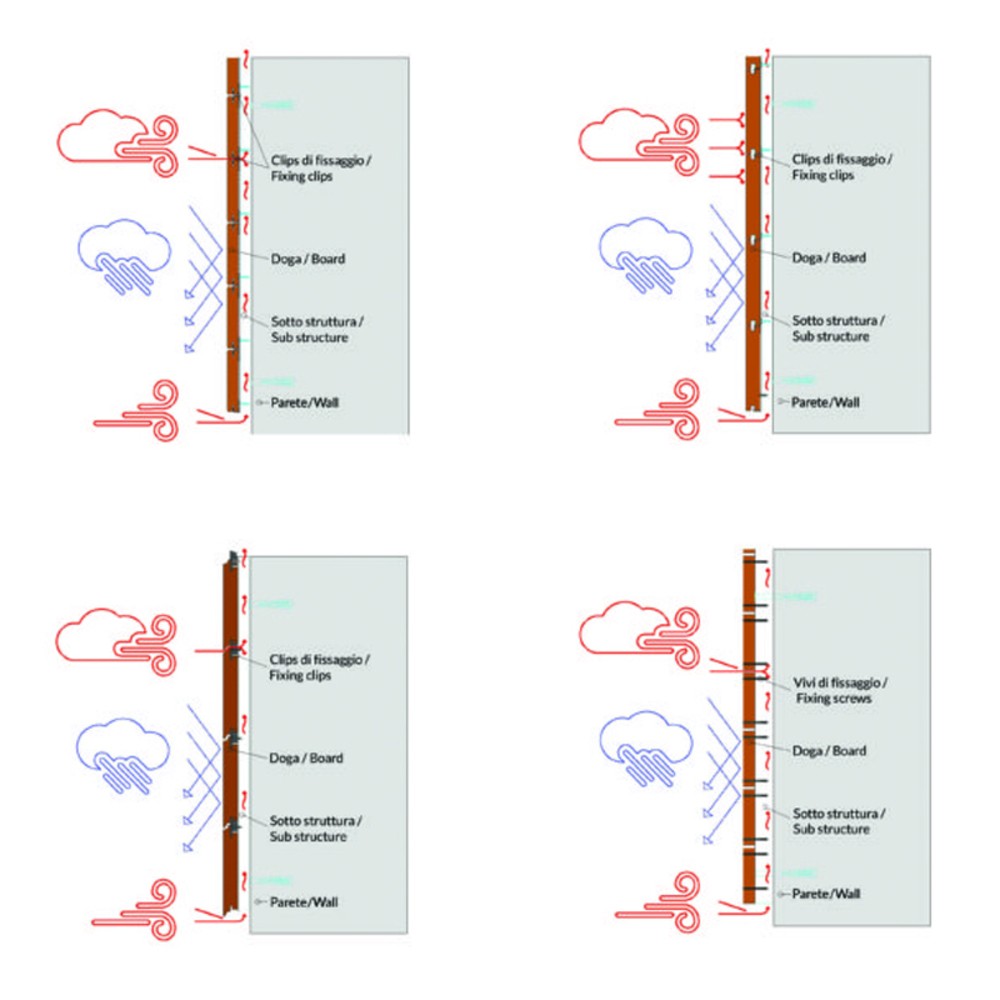 Cladding and Ventilated Walls | Wall Cladding | Arcedior