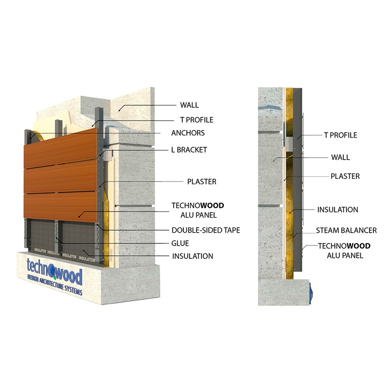 Panel Facade System | Facade | Arcedior