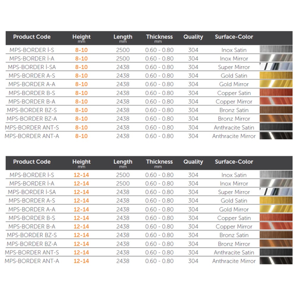 MPS Border | Profiles | Arcedior